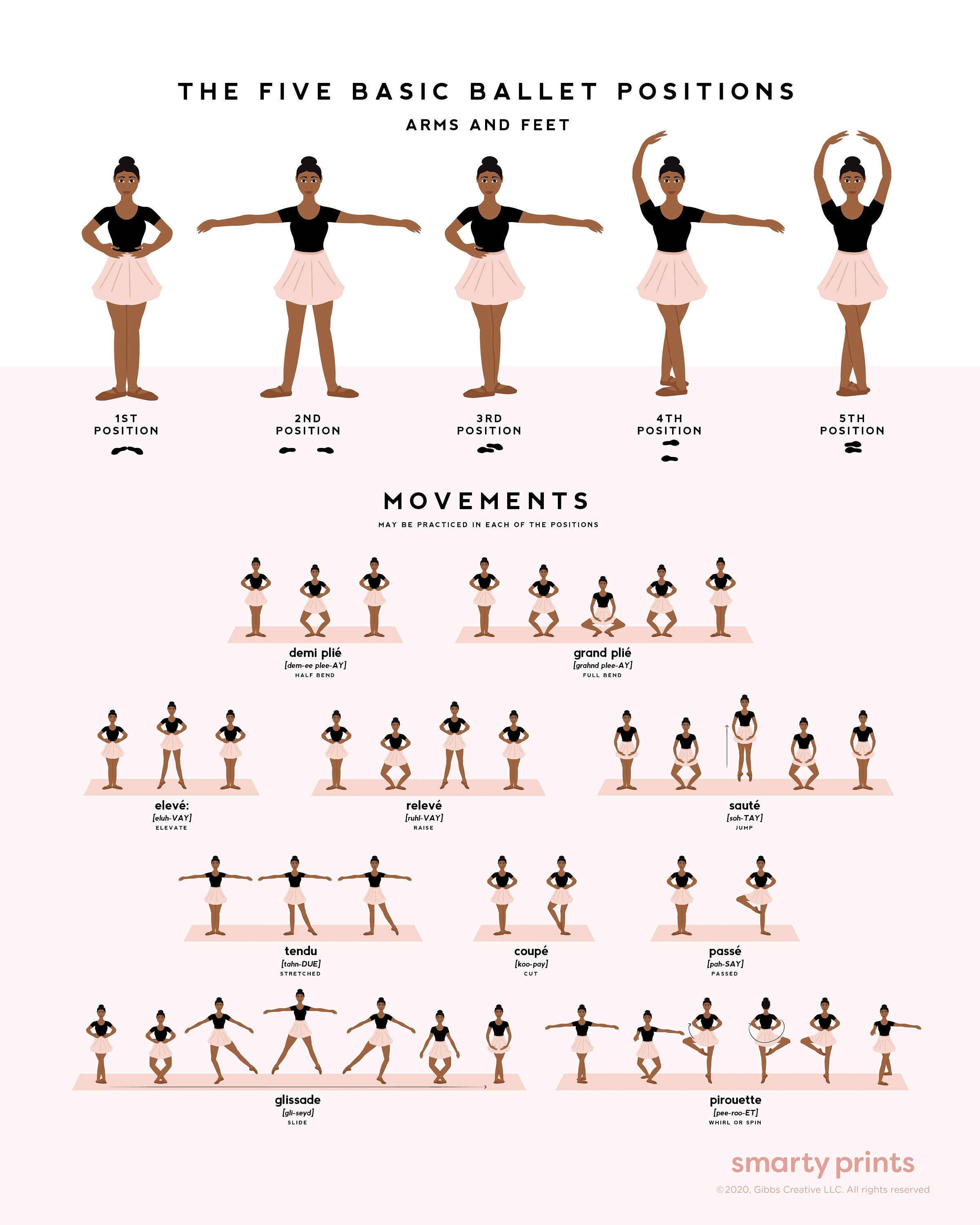 Ballet Dance Poster Ballet Positions Movements Ballerina Etsy Canada Ballet Dance Poster Ballet Positions Movements Ballerina Etsy Canada
