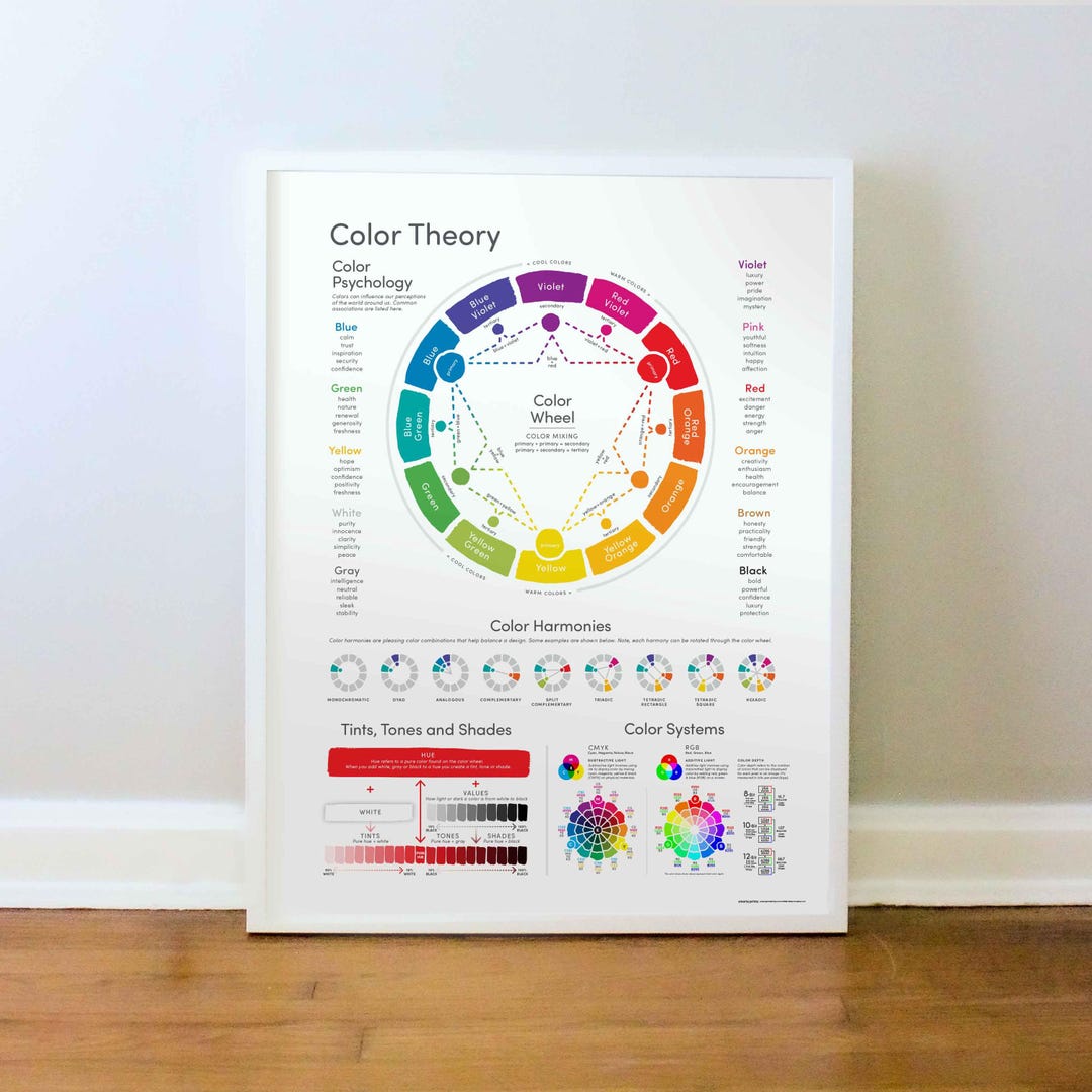 Color Theory Reference Chart, Artist Color Wheel, Color Harmonies ...