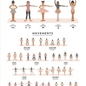 Ballet Dance Poster, Ballet Positions & Movements, Ballerina Art ...