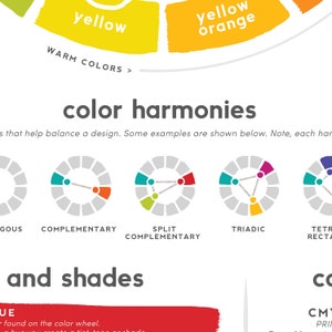 Color Theory Reference Chart, Artist Color Wheel, Color Harmonies ...