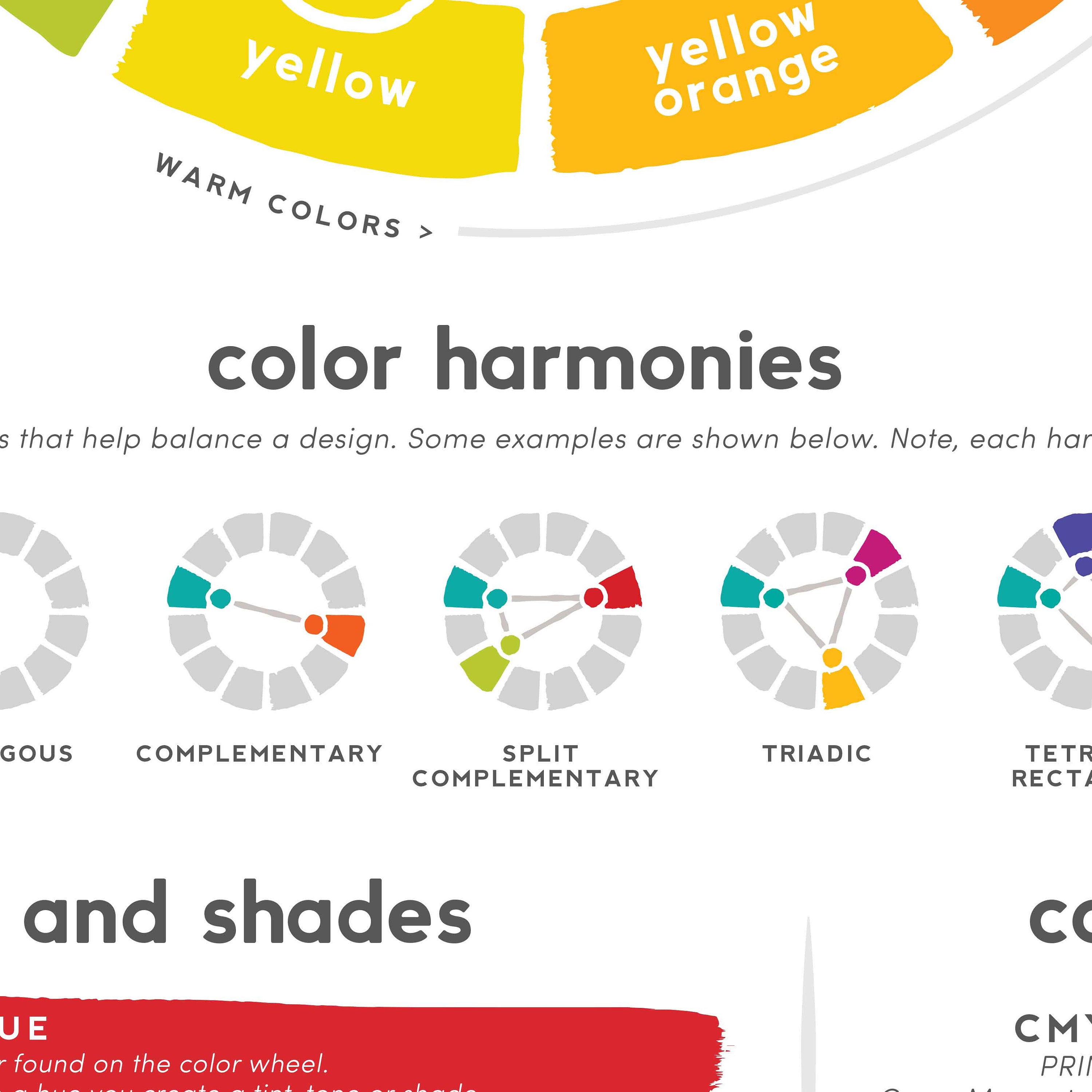 Color Theory Reference Chart Artist Color Wheel Color - Etsy UK