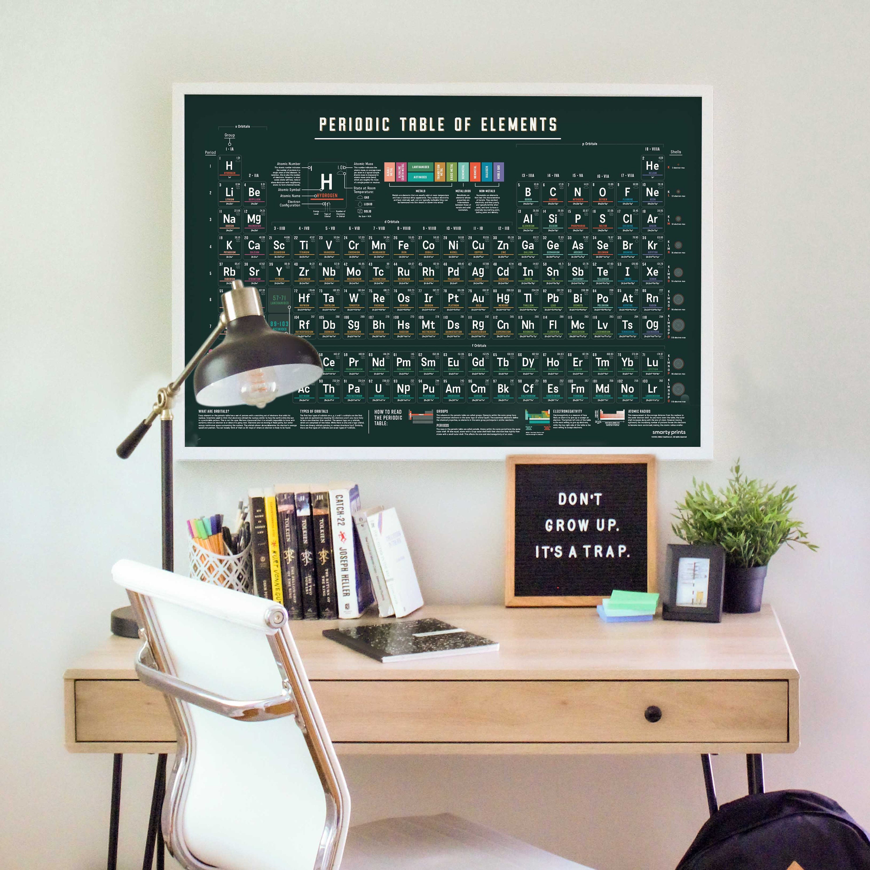 Periodic Table of Elements for Classroom Homeschool Poster | Etsy Australia