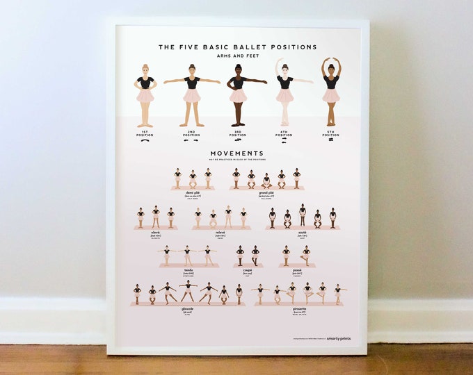 Set of 3 Ballet Positions Prints Arabesques Ballet Movement Instruction ...