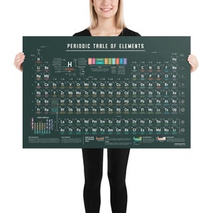 Periodic Table of Elements for Classroom, Homeschool Poster Art ...