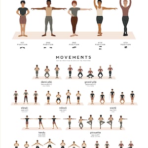 Ballet Dance Poster, Ballet Positions & Movements, Ballerina Art ...