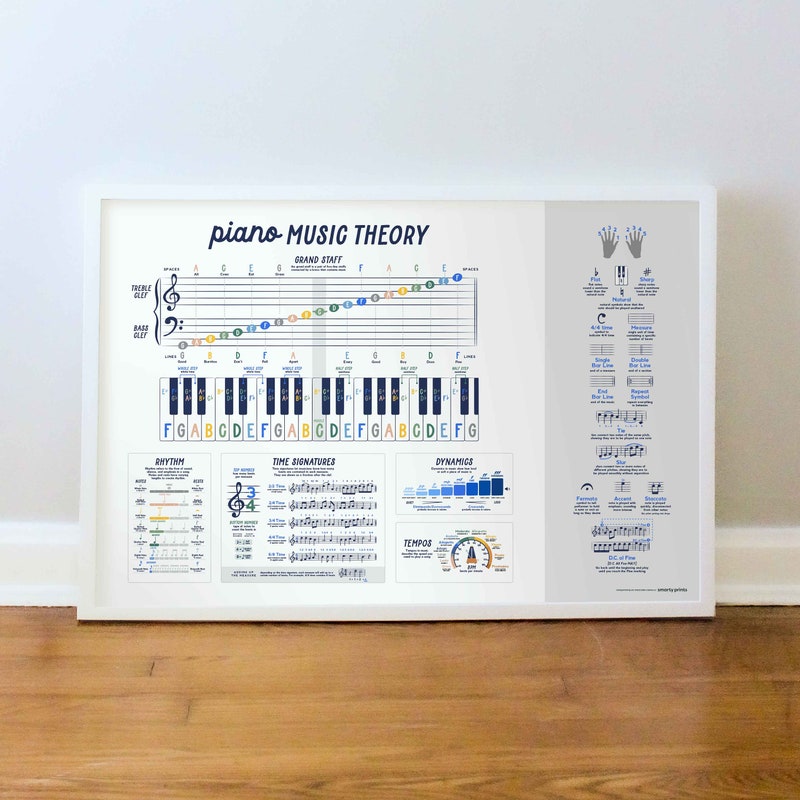 Music Theory Poster - Etsy