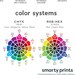 Color Theory Reference Chart, Artist Color Wheel, Color Harmonies ...