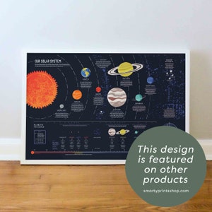 Solar System Placemat Planets Wall Art Educational Space - Etsy