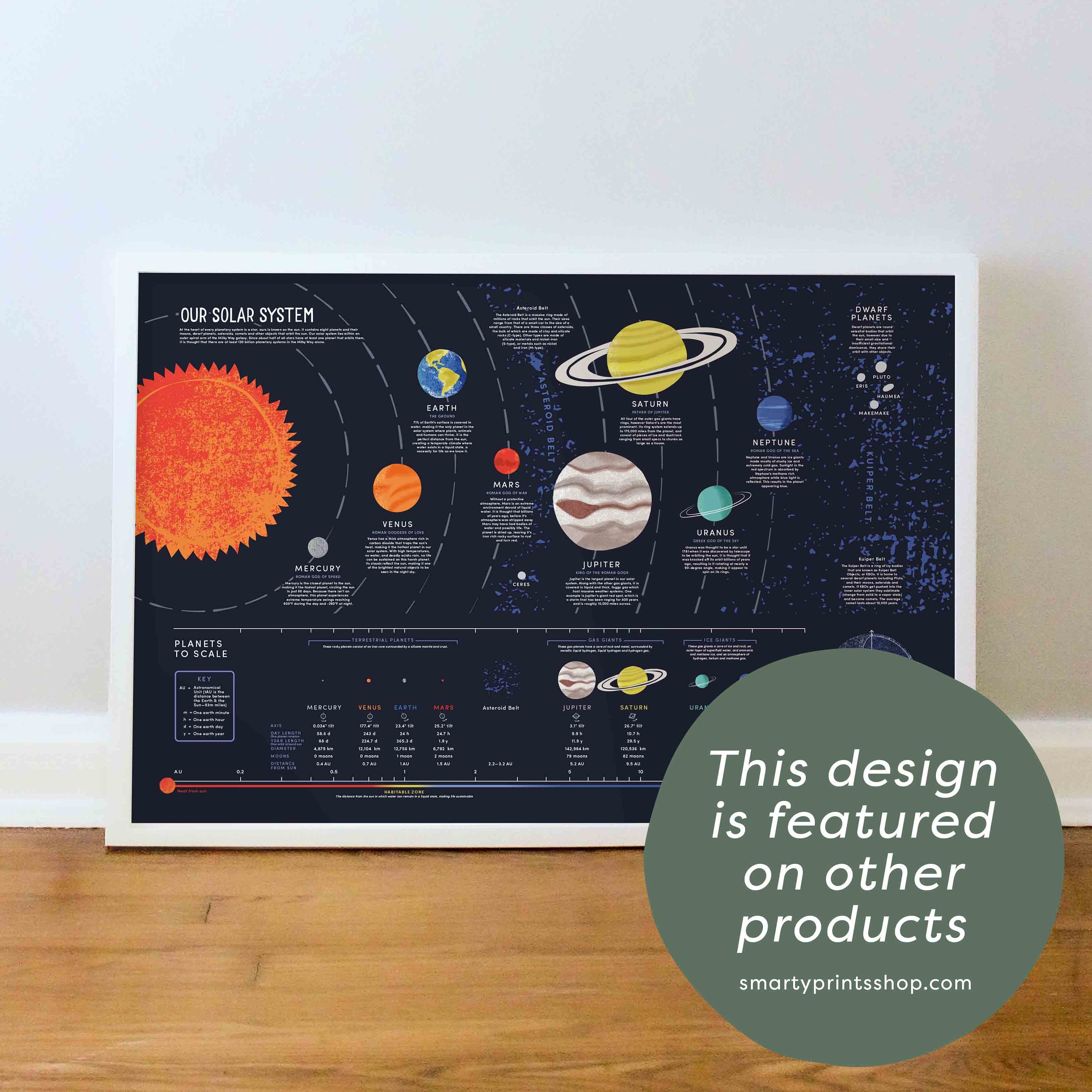 Solar System Placemat Planets Wall Art Educational Space | Etsy