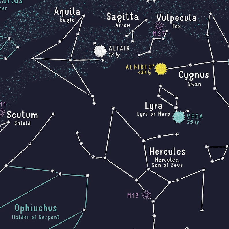Constellation Star Poster, Northern Hemisphere, Stellar Life Cycle ...