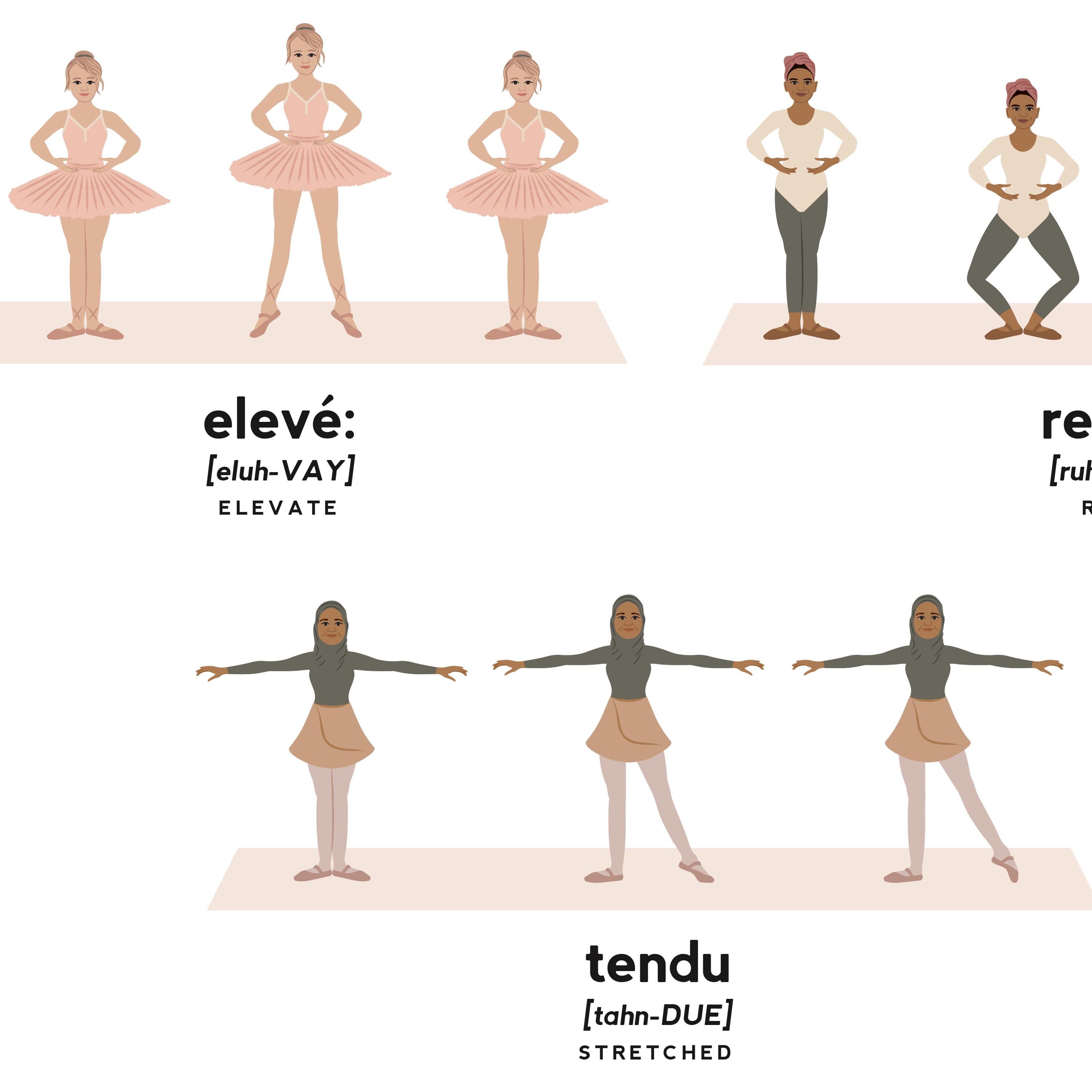 Ballet Dance Printable Placemat, Ballet Positions & Movements ...