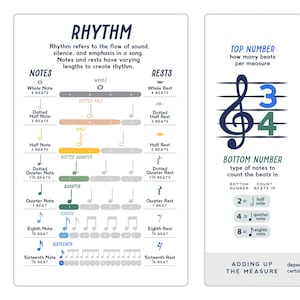 Piano Music Theory Poster, Music Wall Art, Beginner Piano, Piano Music ...