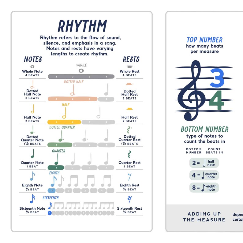 Piano Music Theory Poster Music Wall Art Beginner Piano - Etsy