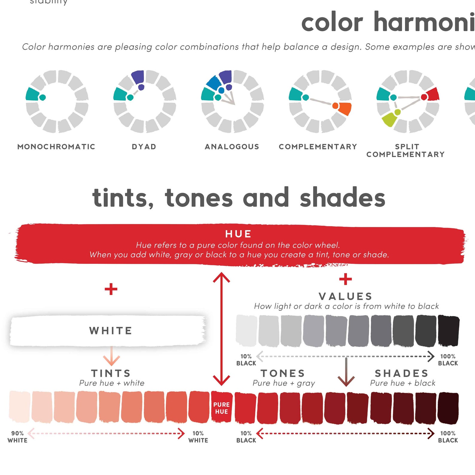 Color Theory Reference Chart Artist Color Wheel Color | Etsy