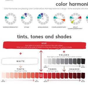 Color Theory Reference Chart, Artist Color Wheel, Color Harmonies ...