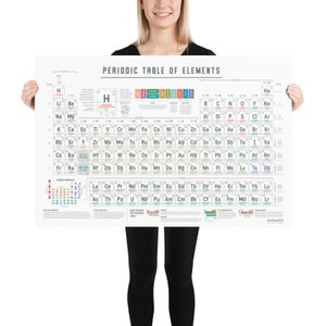 Periodic Table of Elements for Classroom, Homeschool Poster Art ...