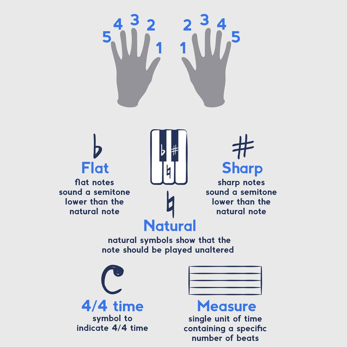 Piano Music Theory Poster Music Wall Art Beginner Piano | Etsy