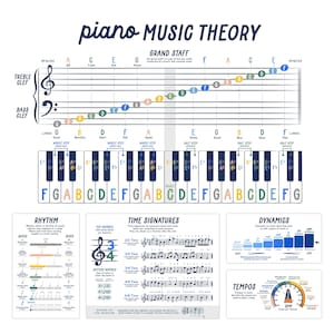 Piano Music Theory Poster, Music Wall Art, Beginner Piano, Piano Music ...