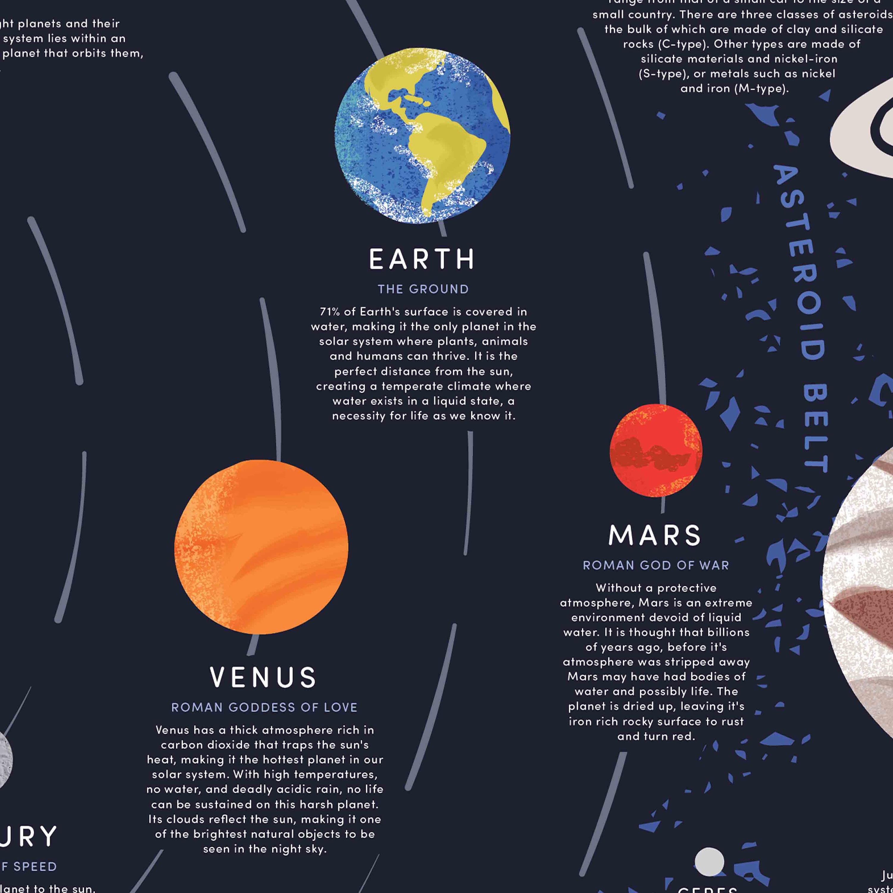 Solar System Placemat Planets Wall Art Educational Space - Etsy