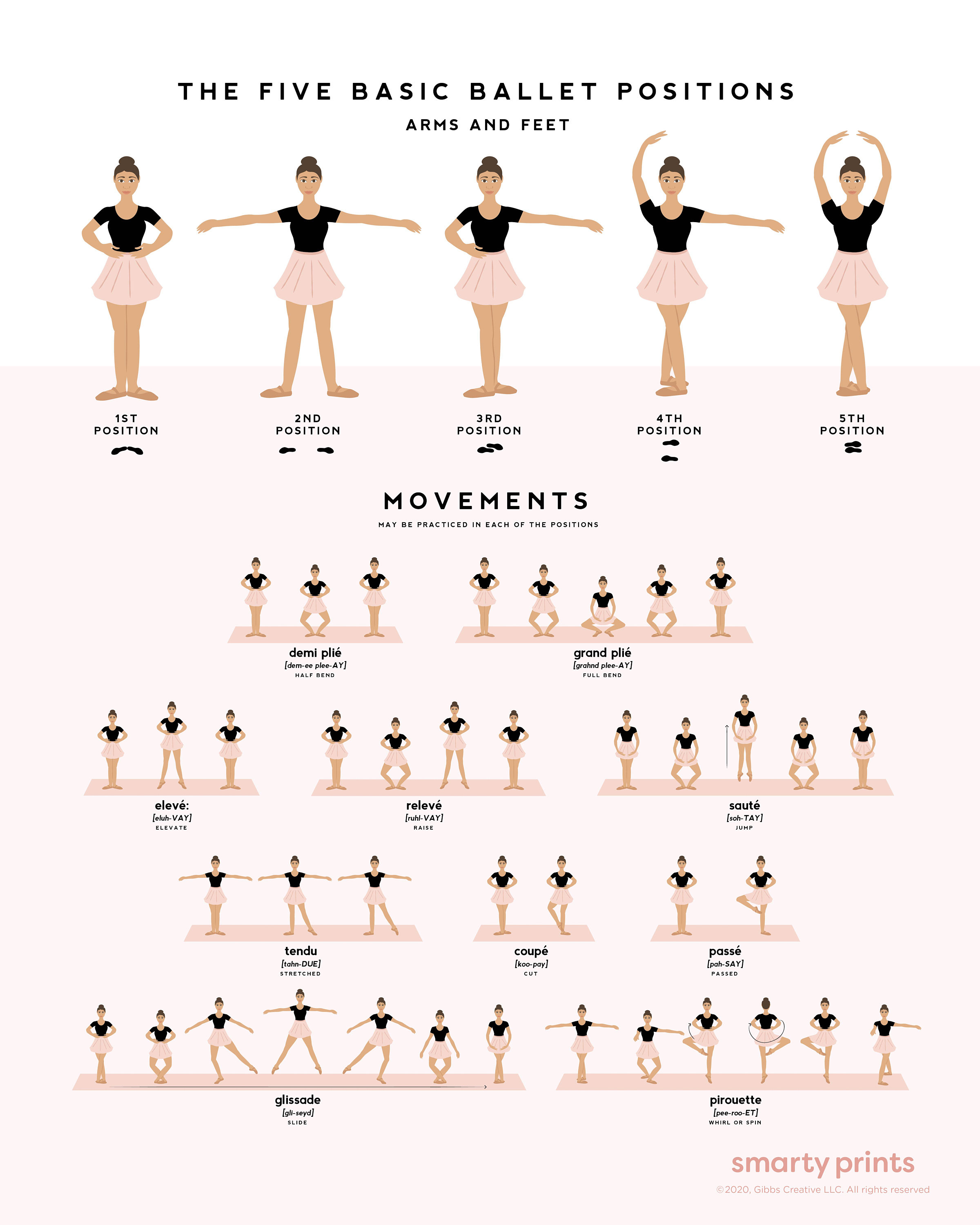 Ballet Positions