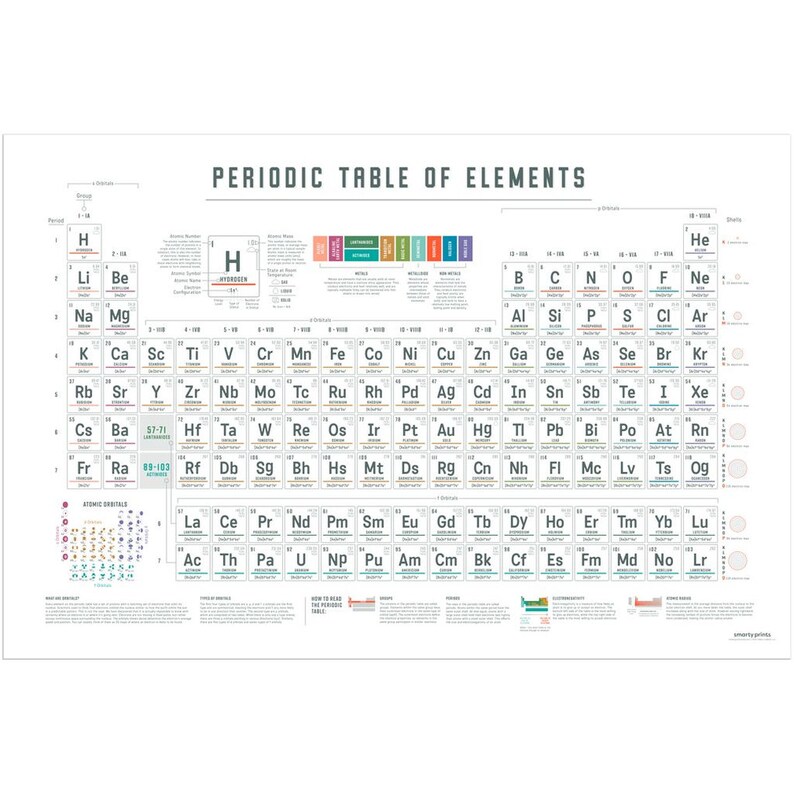 Large Periodic Table of Elements for Classroom Homeschool | Etsy