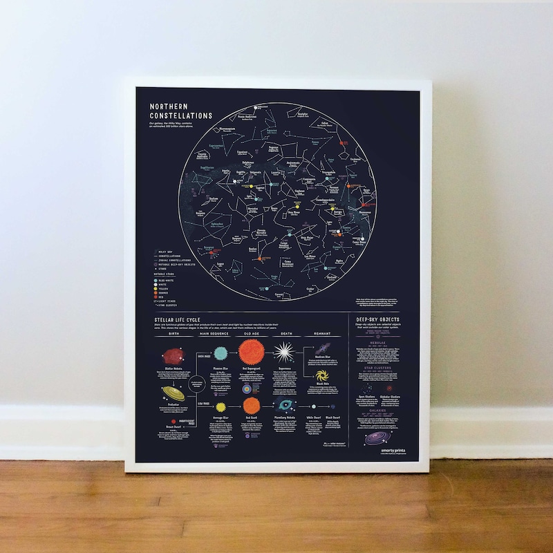 Constellation Poster - Etsy