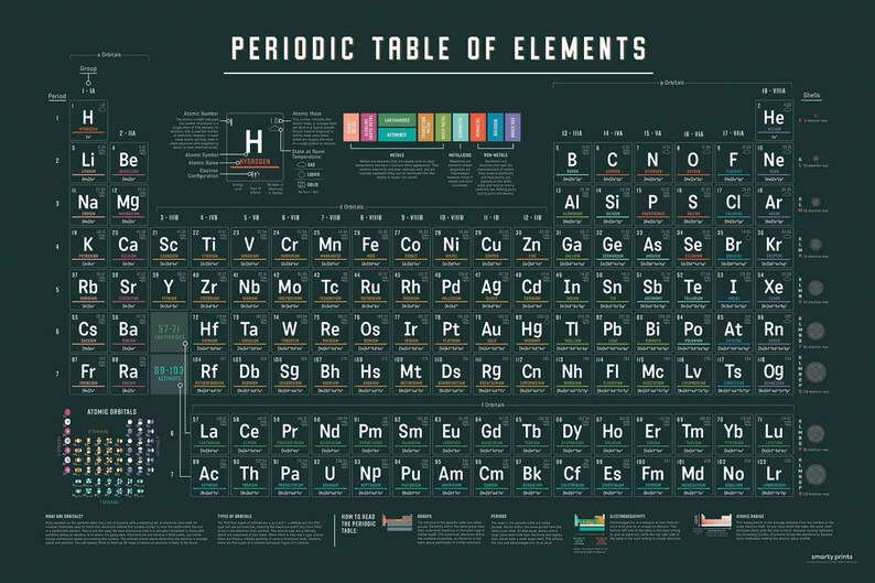 Large Periodic Table of Elements for Classroom Homeschool | Etsy
