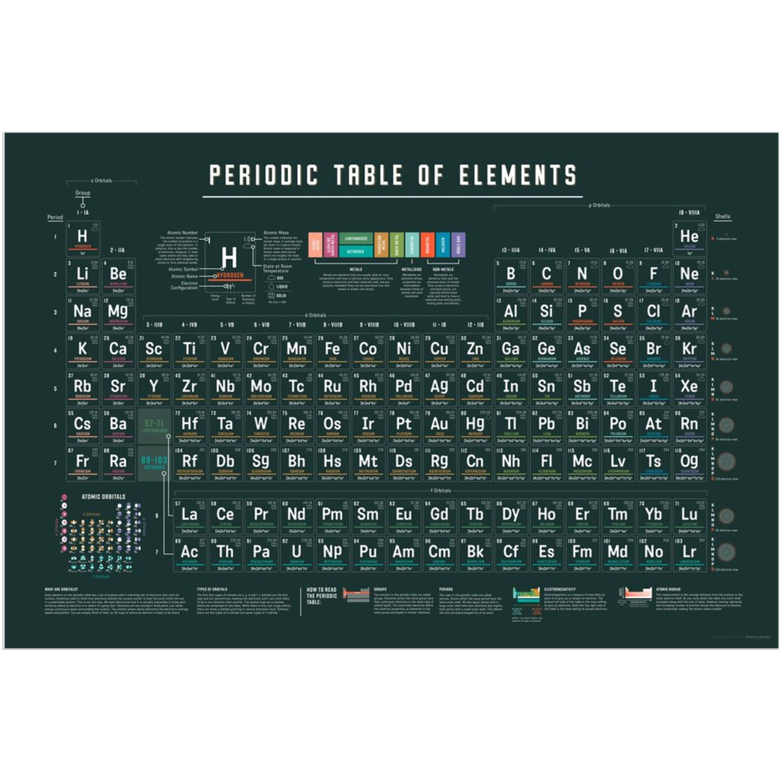 Large Periodic Table of Elements for Classroom, Homeschool Poster Art ...