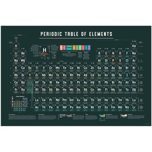 Large Periodic Table of Elements for Classroom, Homeschool Poster Art ...