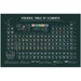 Large Periodic Table of Elements for Classroom, Homeschool Poster Art ...