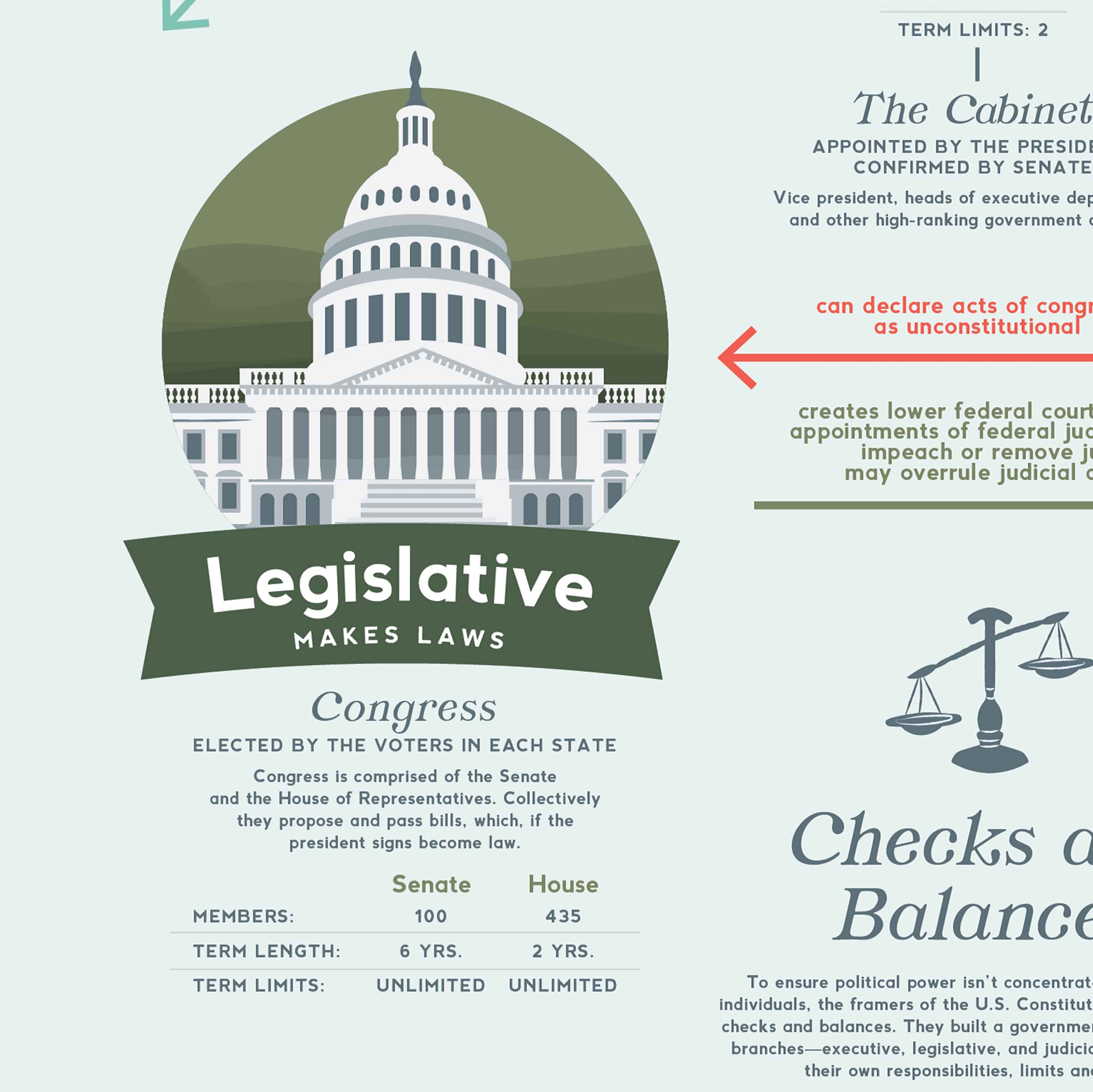 Unlimited Government Definition For Kids