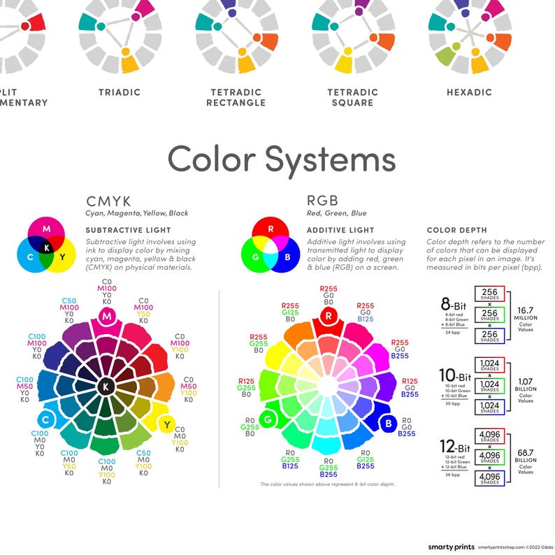 Color Theory Reference Printable Placemat, Artist Color Wheel, Color ...