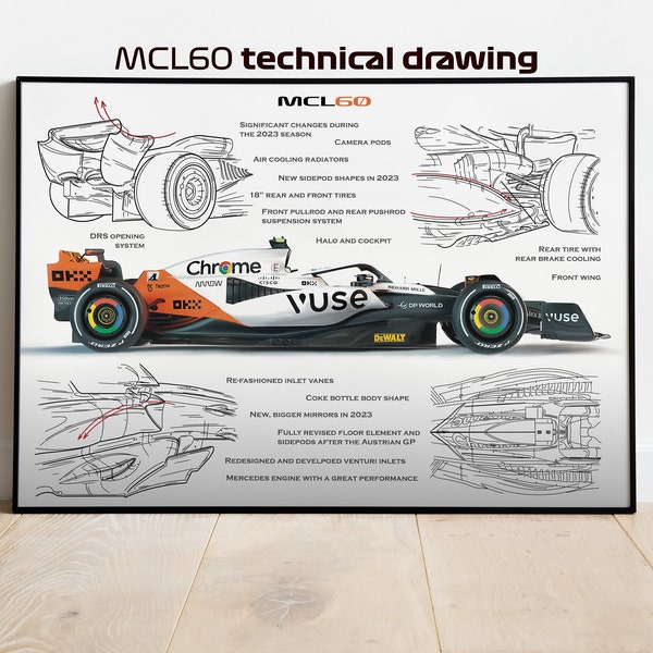 Piastri Wall Art - Etsy