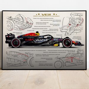 Max Verstappen 2024 Champion Poster, RB20 Red Bull Racing, Verstappen ...