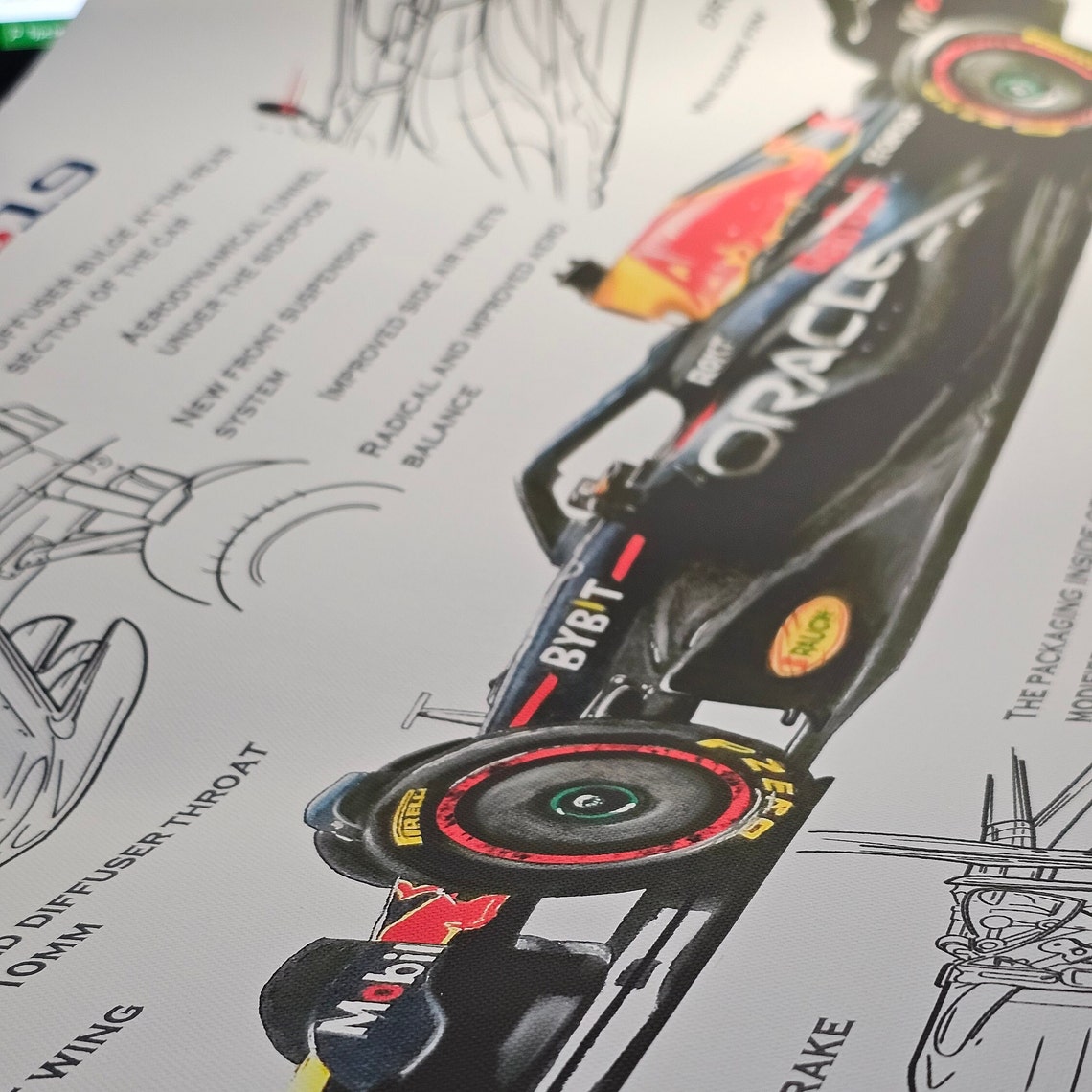 Red Bull RB19 Technical Drawing Poster, Verstappen & Perez F1 Art - Etsy