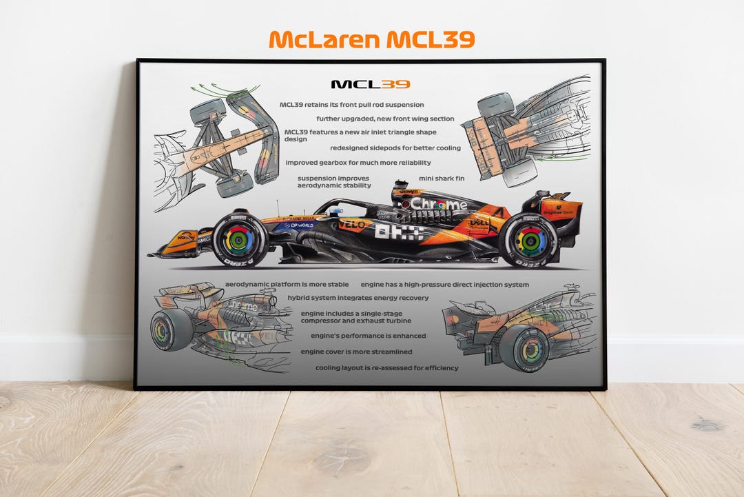MCL39 Mclaren F1 Technical Drawing – Norris and Piastri | Kddrawings ...