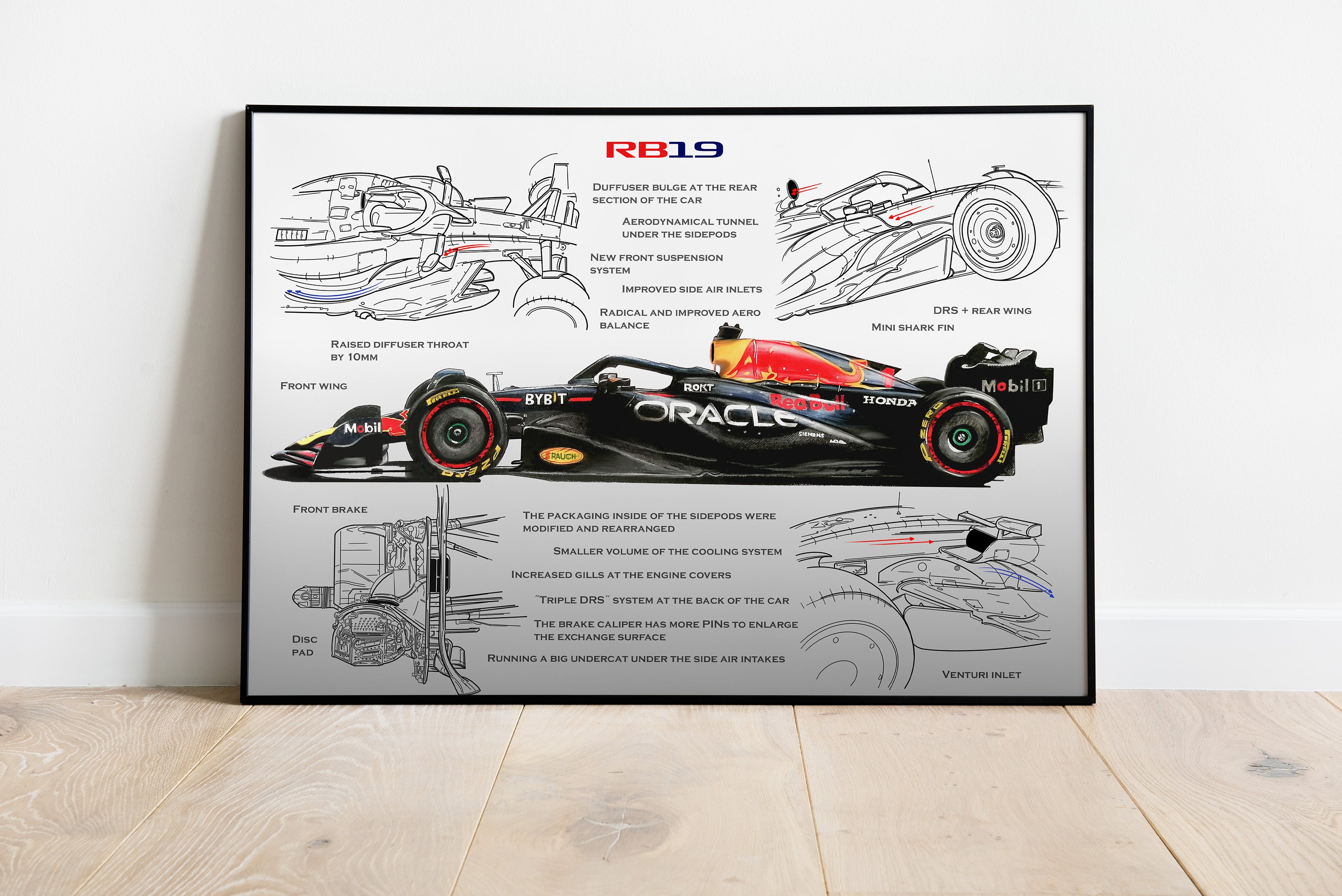 RB19 Red Bull Technical Drawing Verstappen and Perez F1 - Etsy