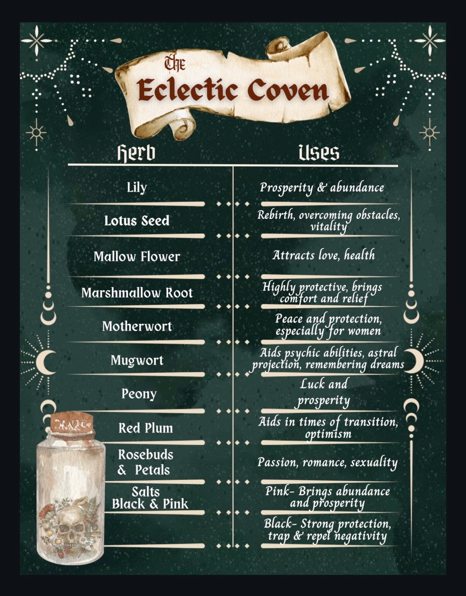 Spell Jar Bar - Etsy