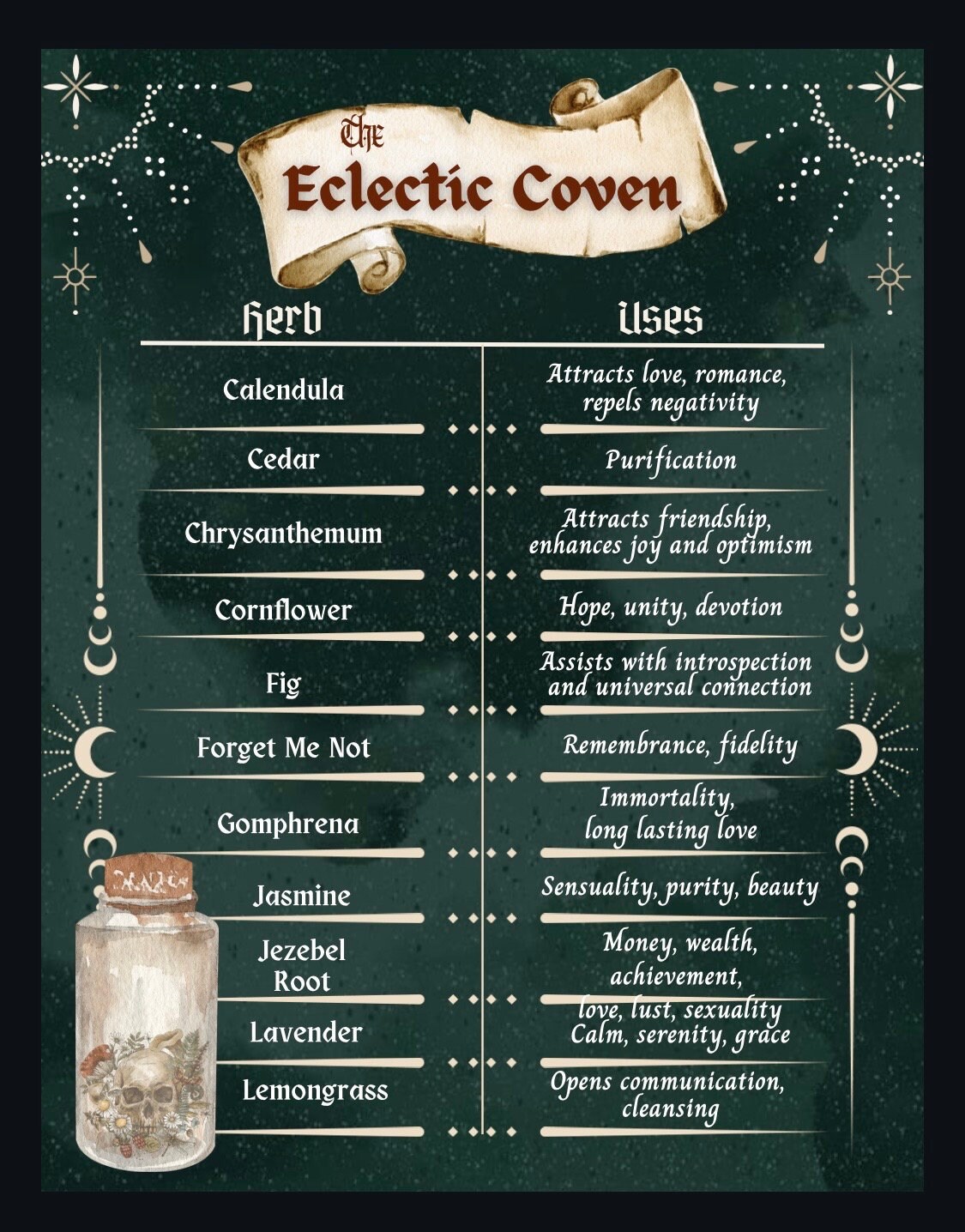 Spell Jar Bar - Etsy