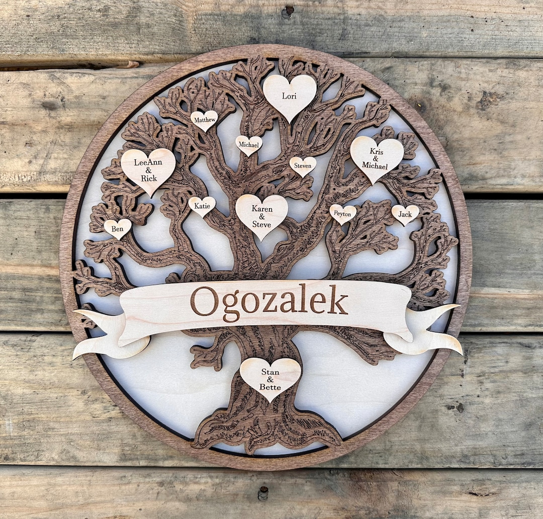 Personalized Family Tree - Etsy