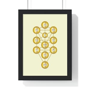 Kabbalah Tree of Life - Premium Framed Vertical Poster - Sacred ...