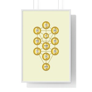 Kabbalah Tree of Life - Premium Framed Vertical Poster - Sacred ...