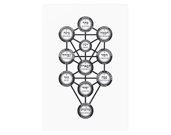 The Ten Sefirot Coloring Poster-10 Sephiroth-tree of Life-kabbalah ...
