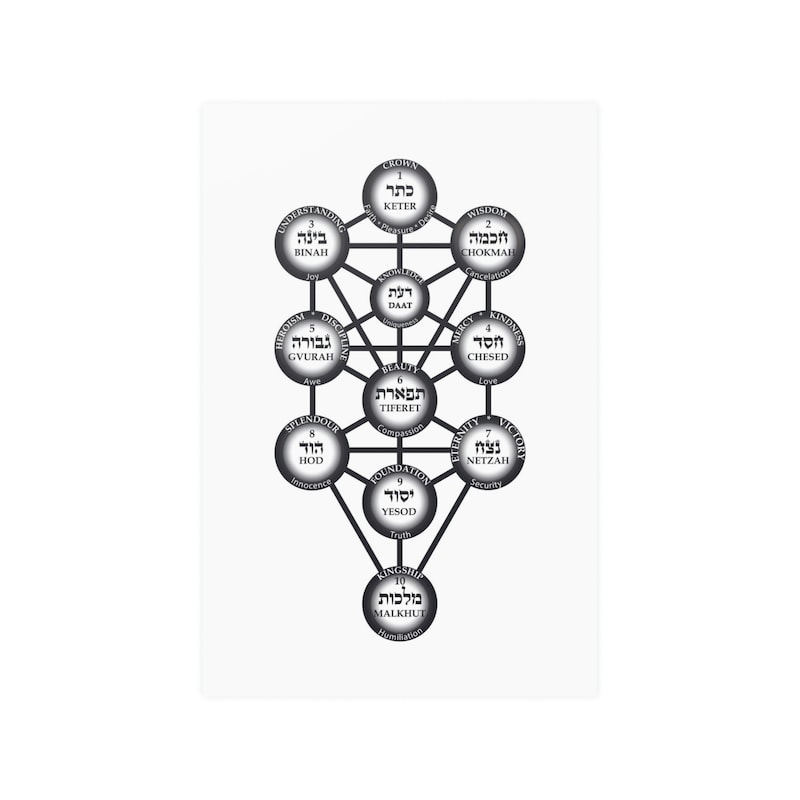 Tree of Life Print - Etsy