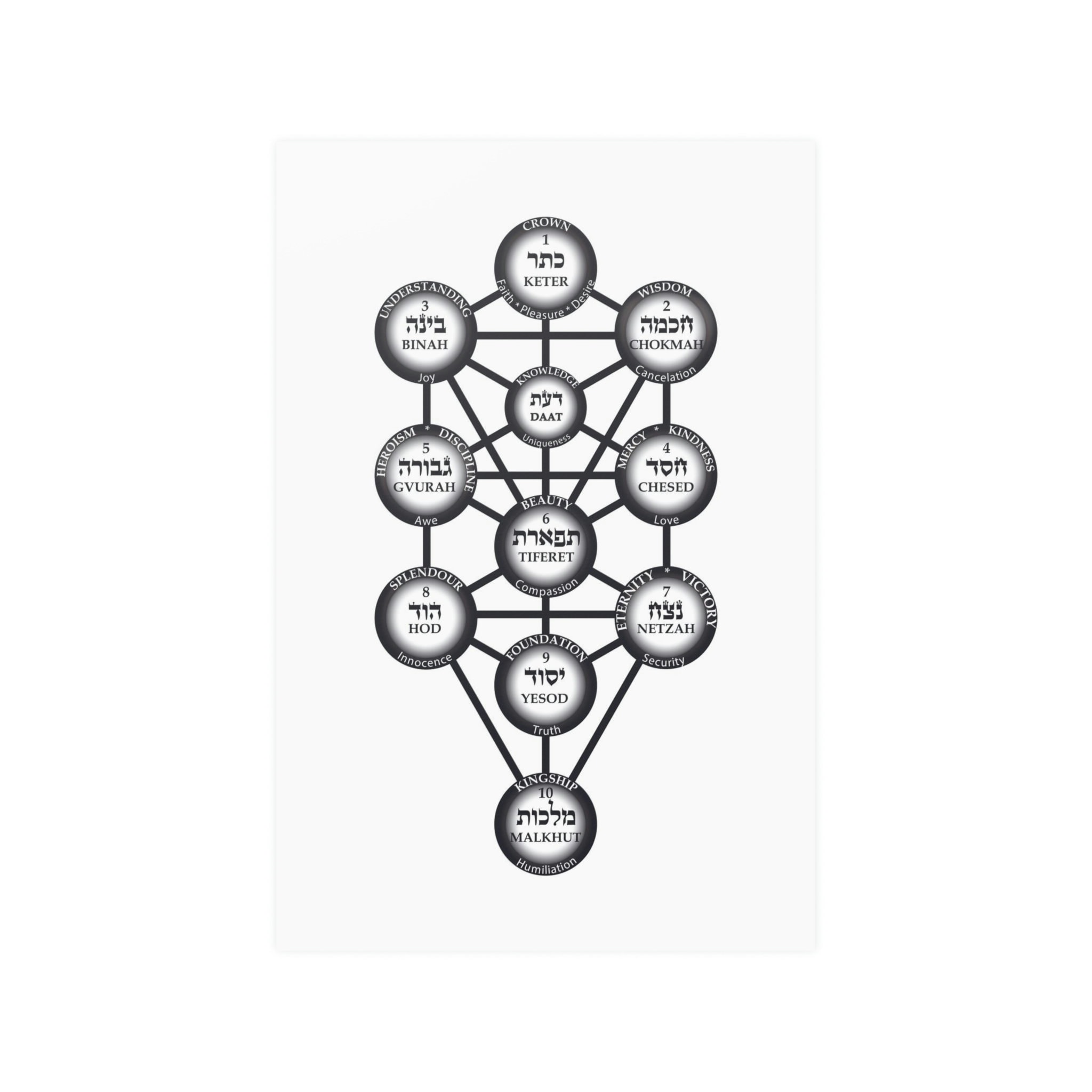 Kabbalah Jewish Tree of Life Print Ten Sephiroth Kabbalah Diagram ...