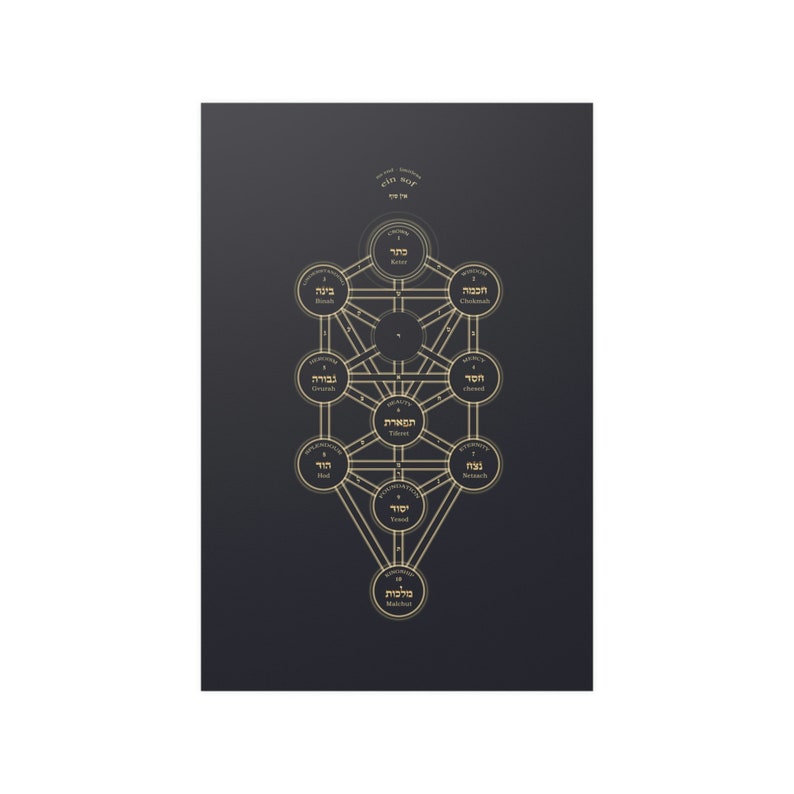 Kabbalah Jewish Tree of Life Print - Ten Sephiroth | Kabbalah Diagram ...
