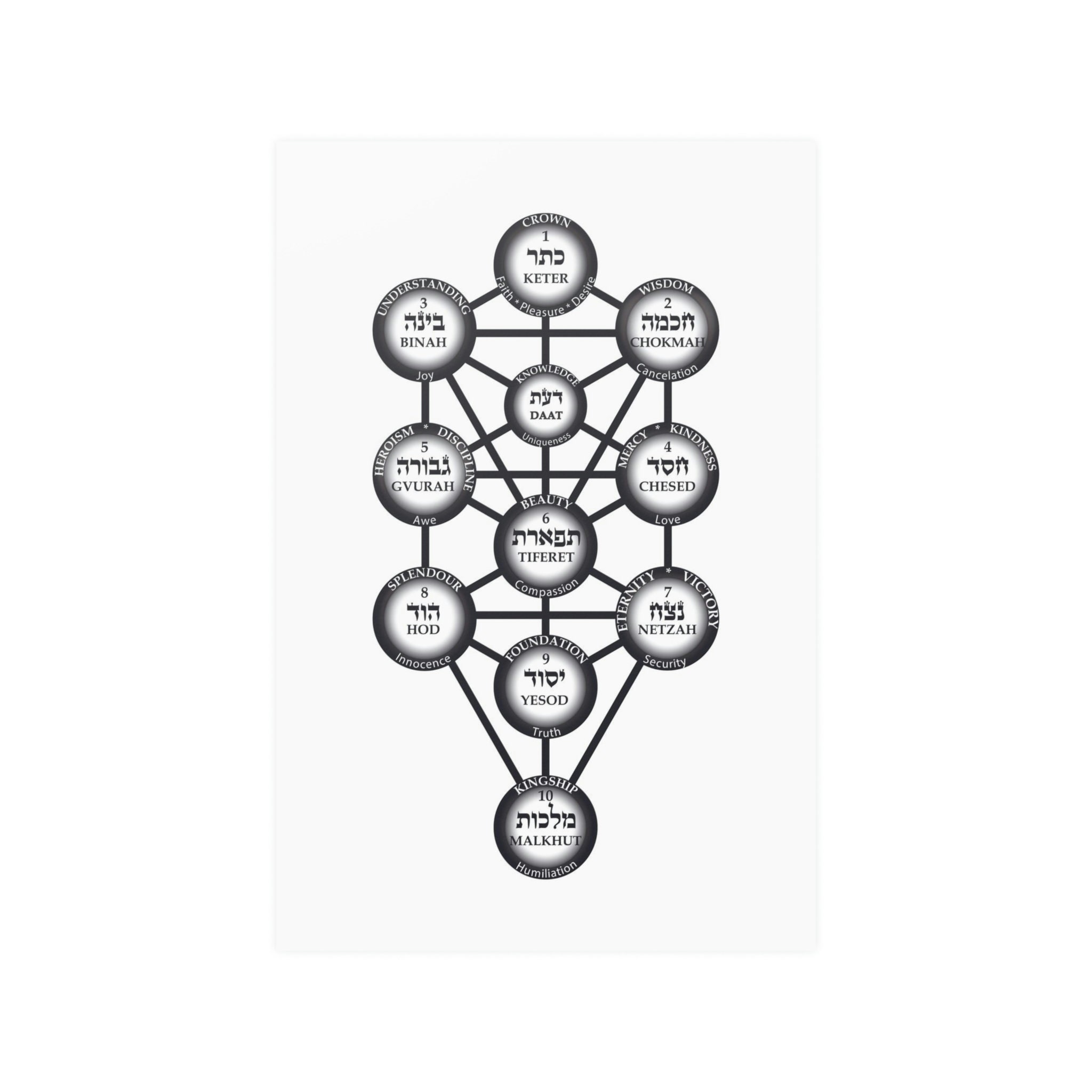 Kabbalah Jewish Tree of Life Print - Ten Sephiroth - Kabbalah Diagram ...