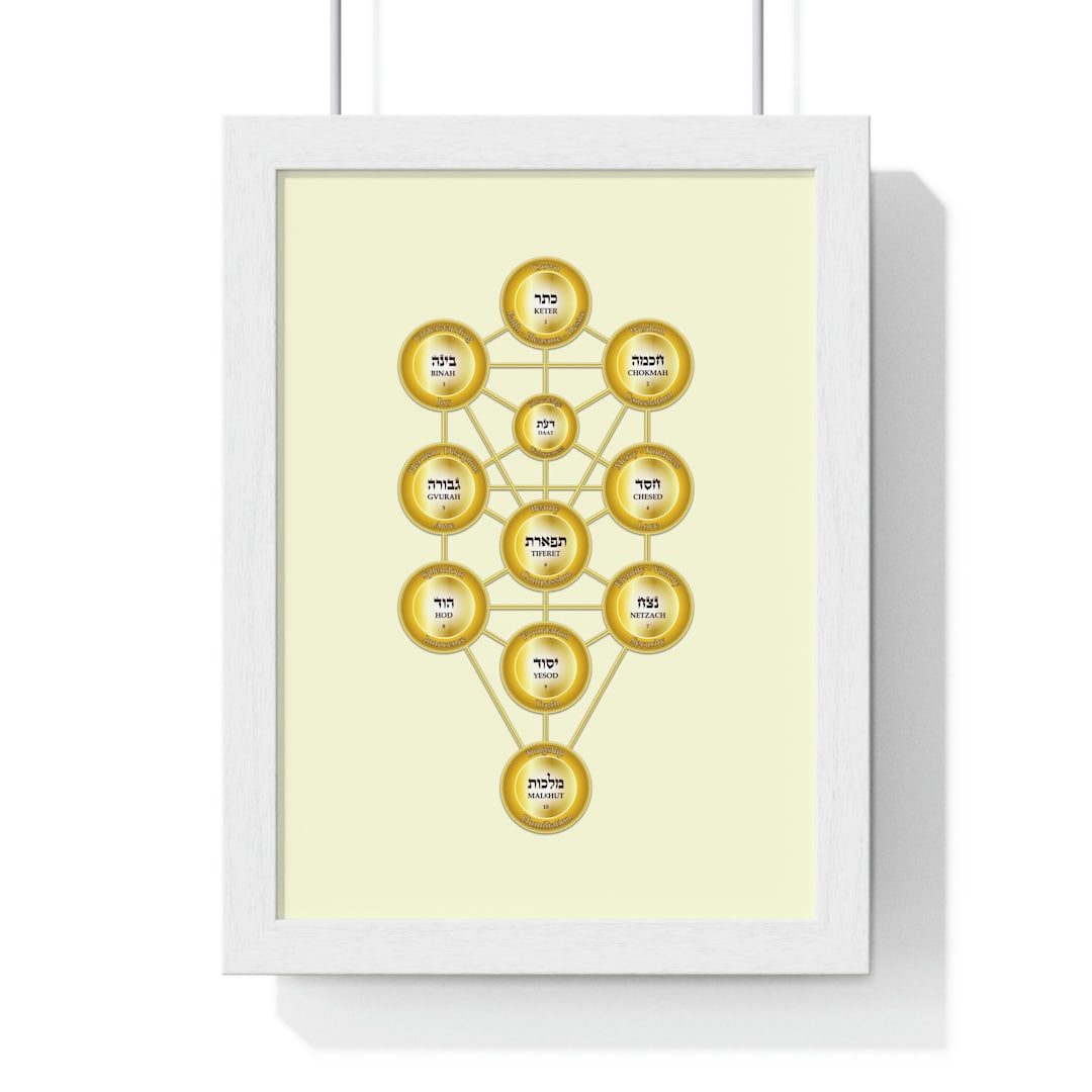Kabbalah Tree of Life - Premium Framed Vertical Poster - Sacred ...