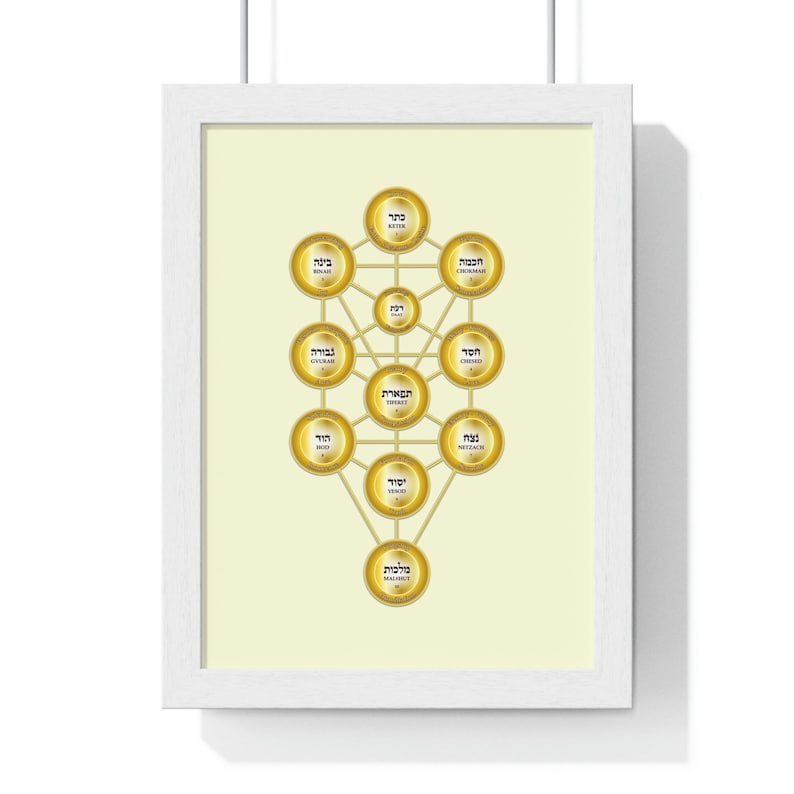 Kabbalah Tree of Life - Premium Framed Vertical Poster - Sacred ...