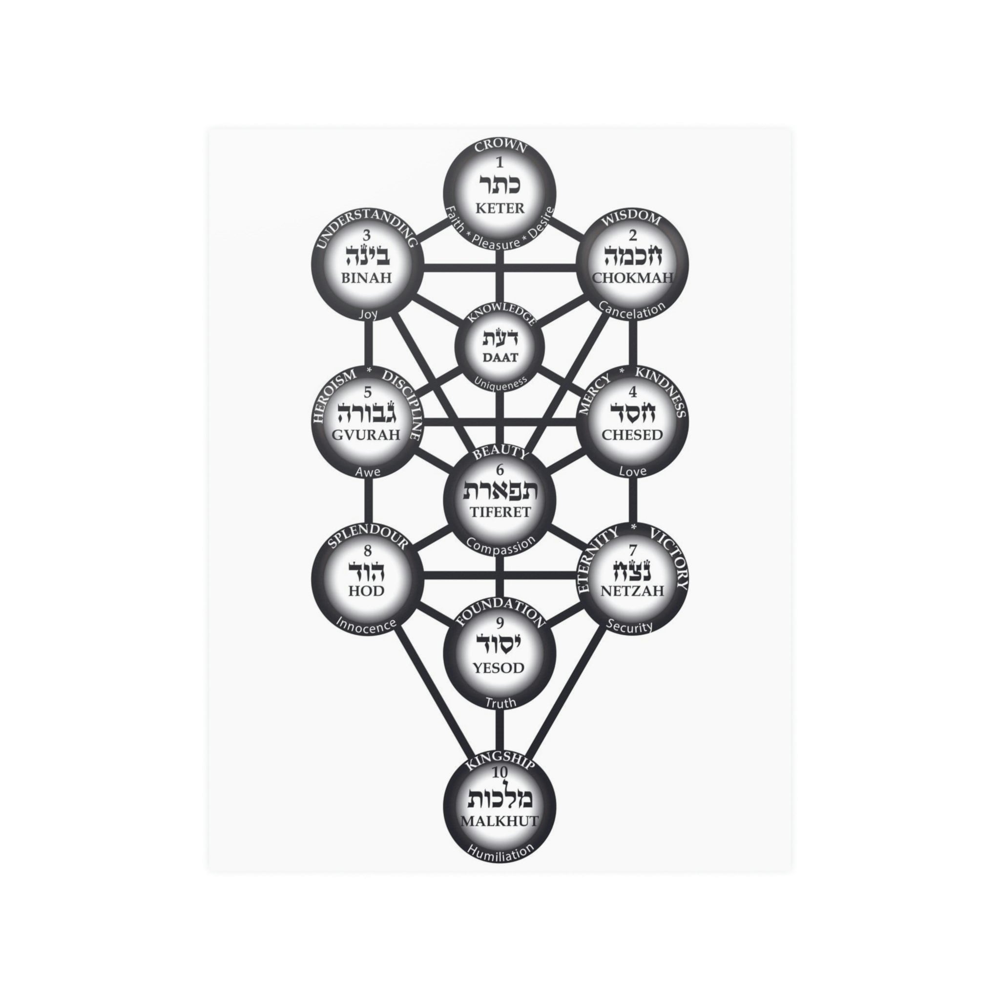 Kabbalah Jewish Tree of Life Print - Ten Sephiroth - Kabbalah Diagram ...